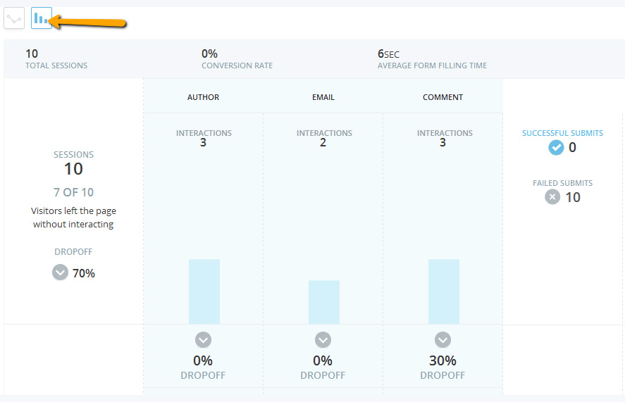 Form Analytics Reports TruConversion Knowledgebase