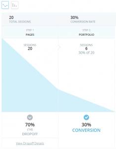 line-chart - TruConversion Knowledgebase