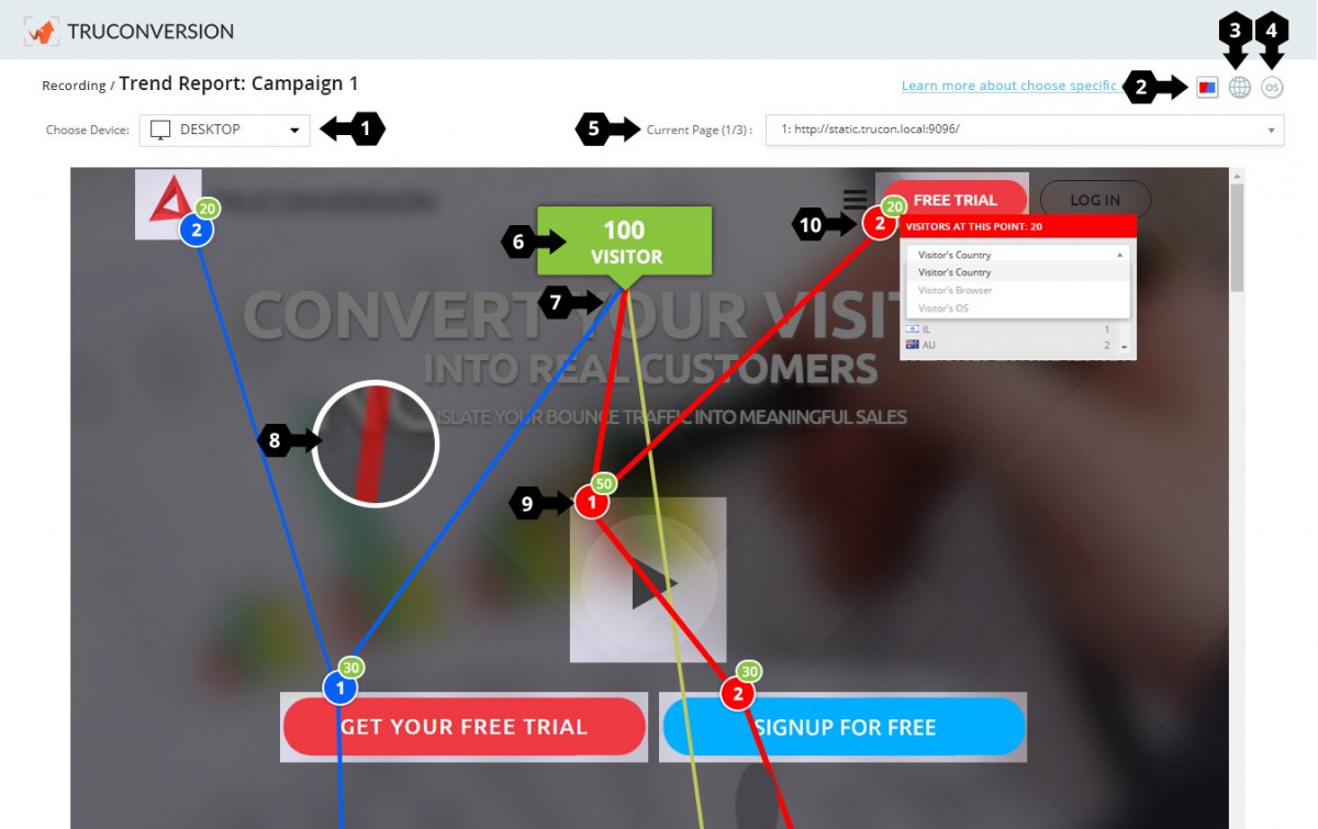 How to read Trend Report and How does it works? - TruConversion Knowledgebase